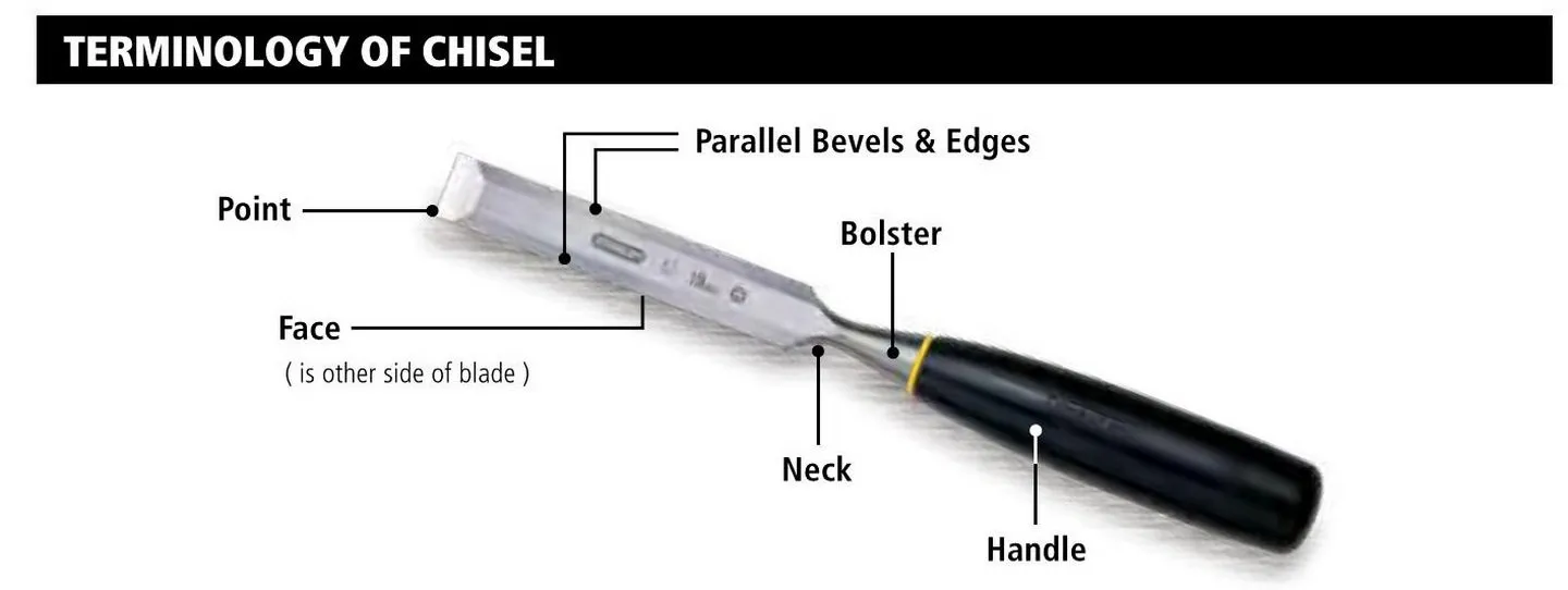 32 MM CHISELS-DYNAGRIP™ WOOD CHISELS-32MM- STANLEY CHISEL TOOL – UDEMANDME