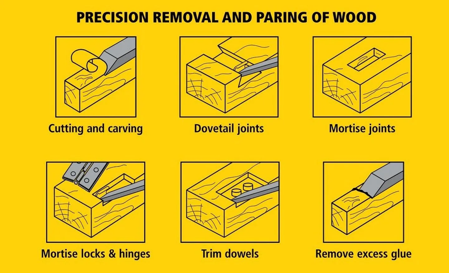 32 MM CHISELS-DYNAGRIP™ WOOD CHISELS-32MM- STANLEY CHISEL TOOL – UDEMANDME