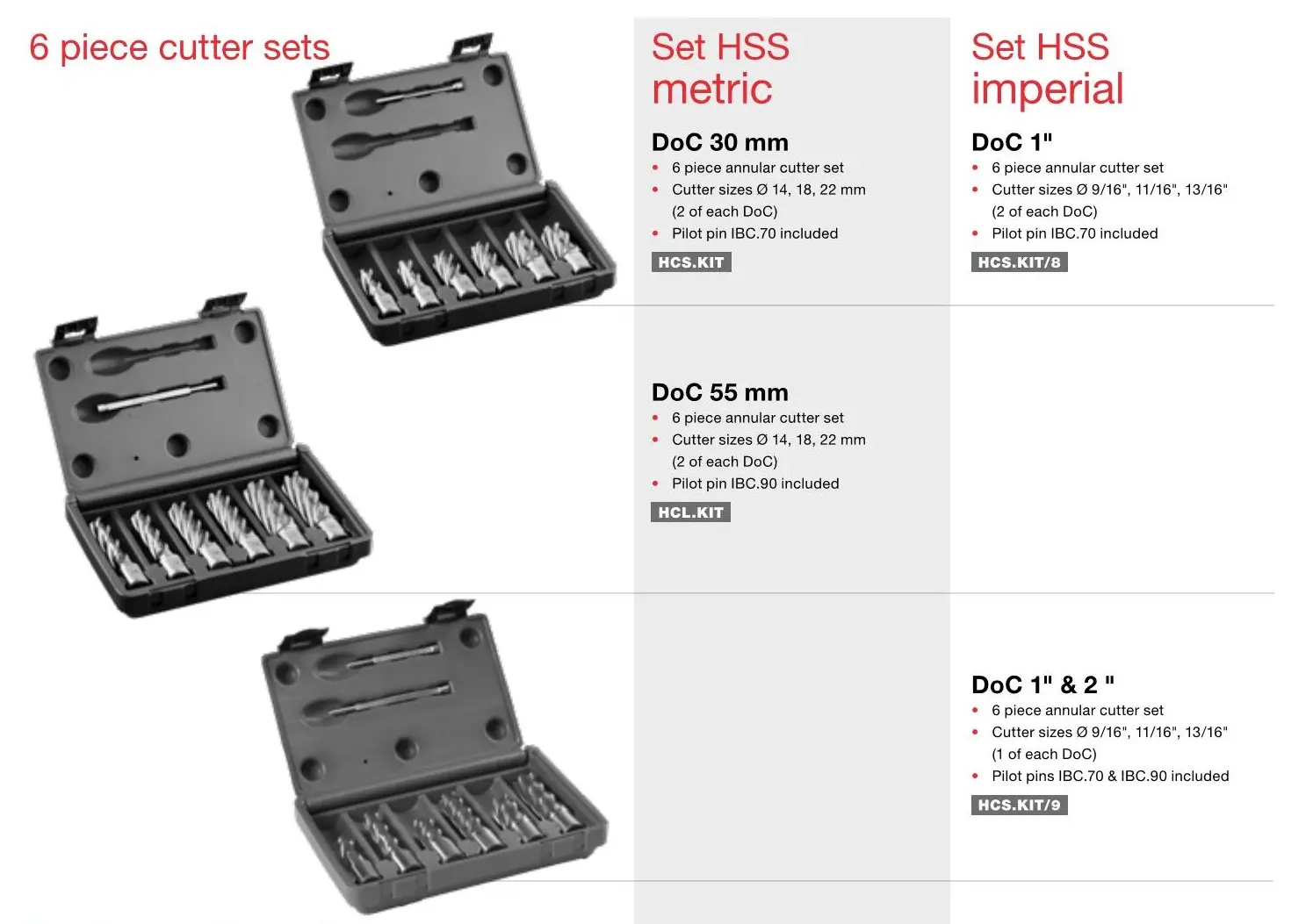 6 PIECE HSS CUTTER KIT 55 DOC, METRIC – HCL.KIT CUTTER KITS – UDEMANDME