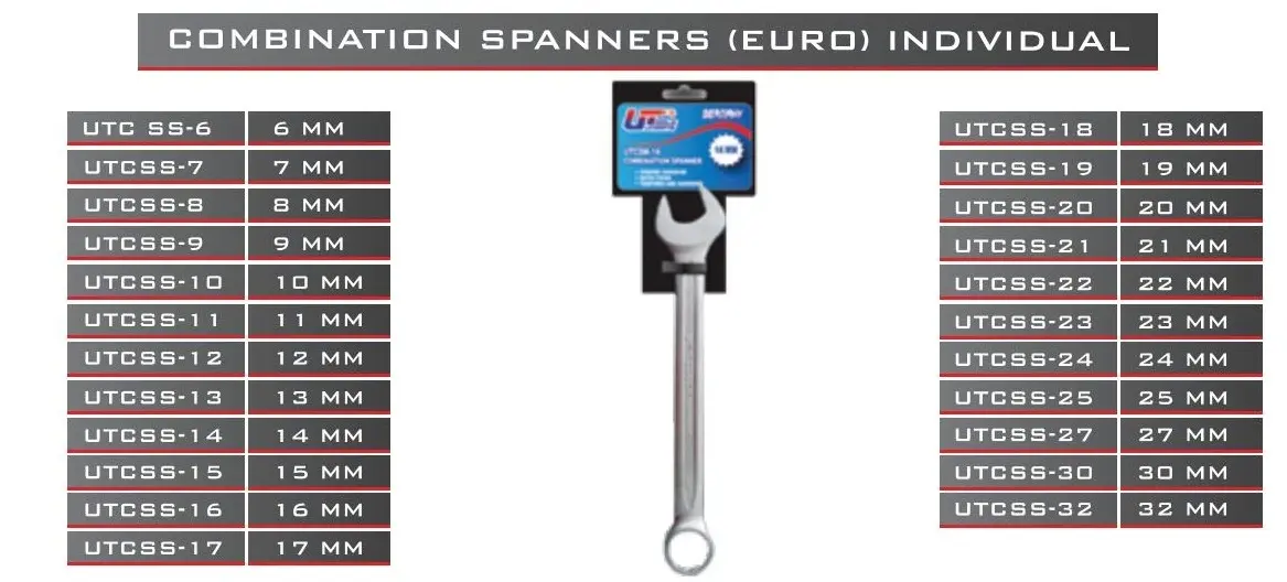 Buy 22 MM COMBINATION SPANNER (EURO PRESSED) INDIVIDUAL - (ULTIMATE ...