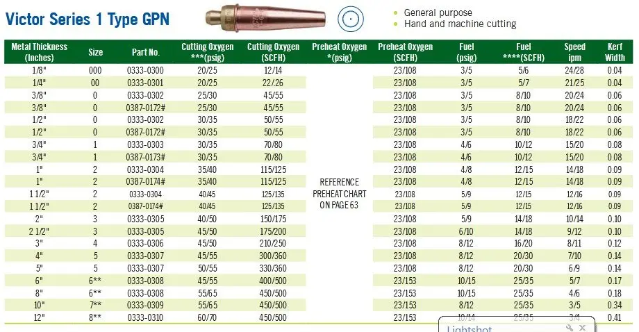 Buy GPN 00 - TWO PIECE GENERAL PURPOSE CUTTING TIP/NOZZLE - 00-GPN ...