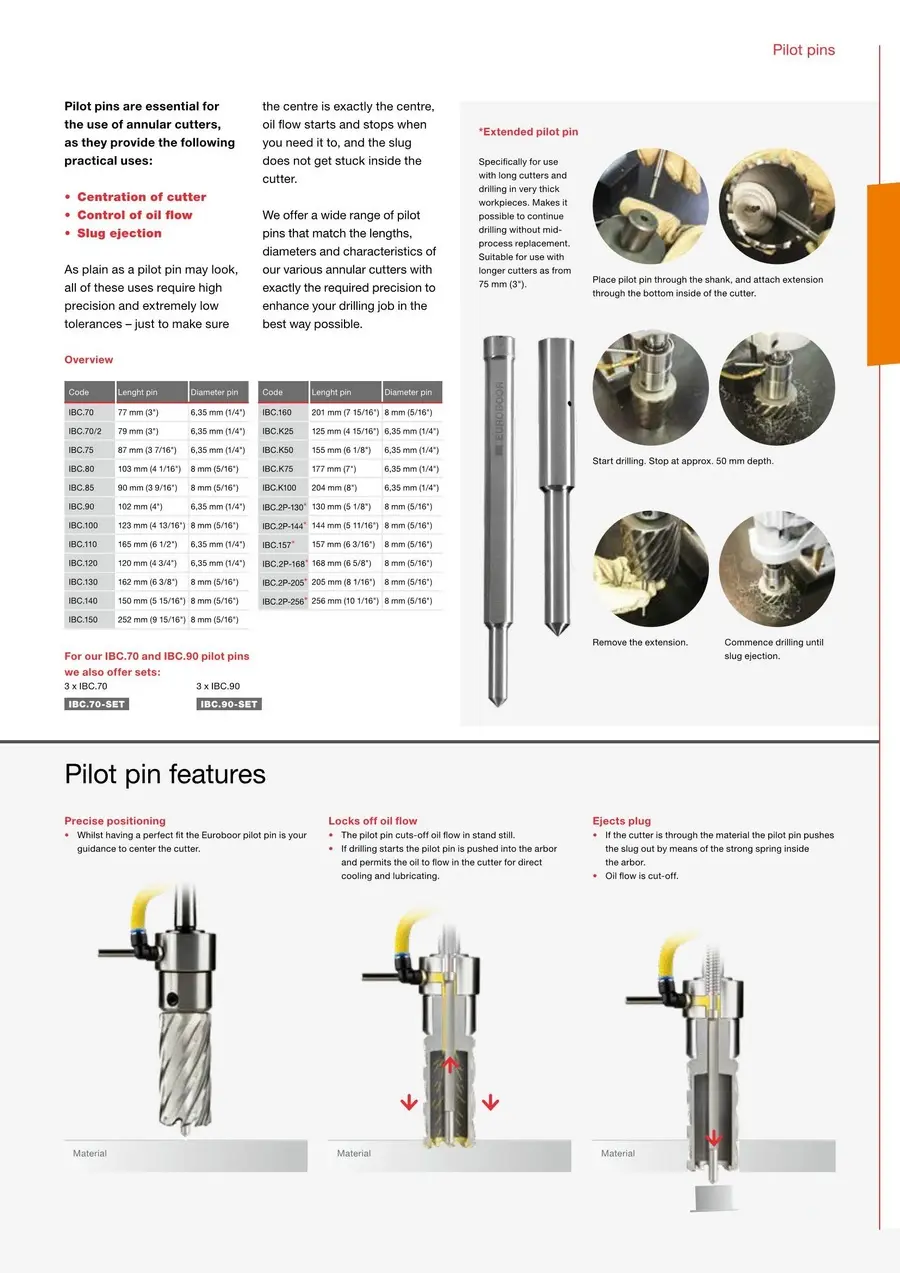 Buy PILOT PINS - 6.35 MM X 155 MM - IBC.K50 Online Dubai, UAE