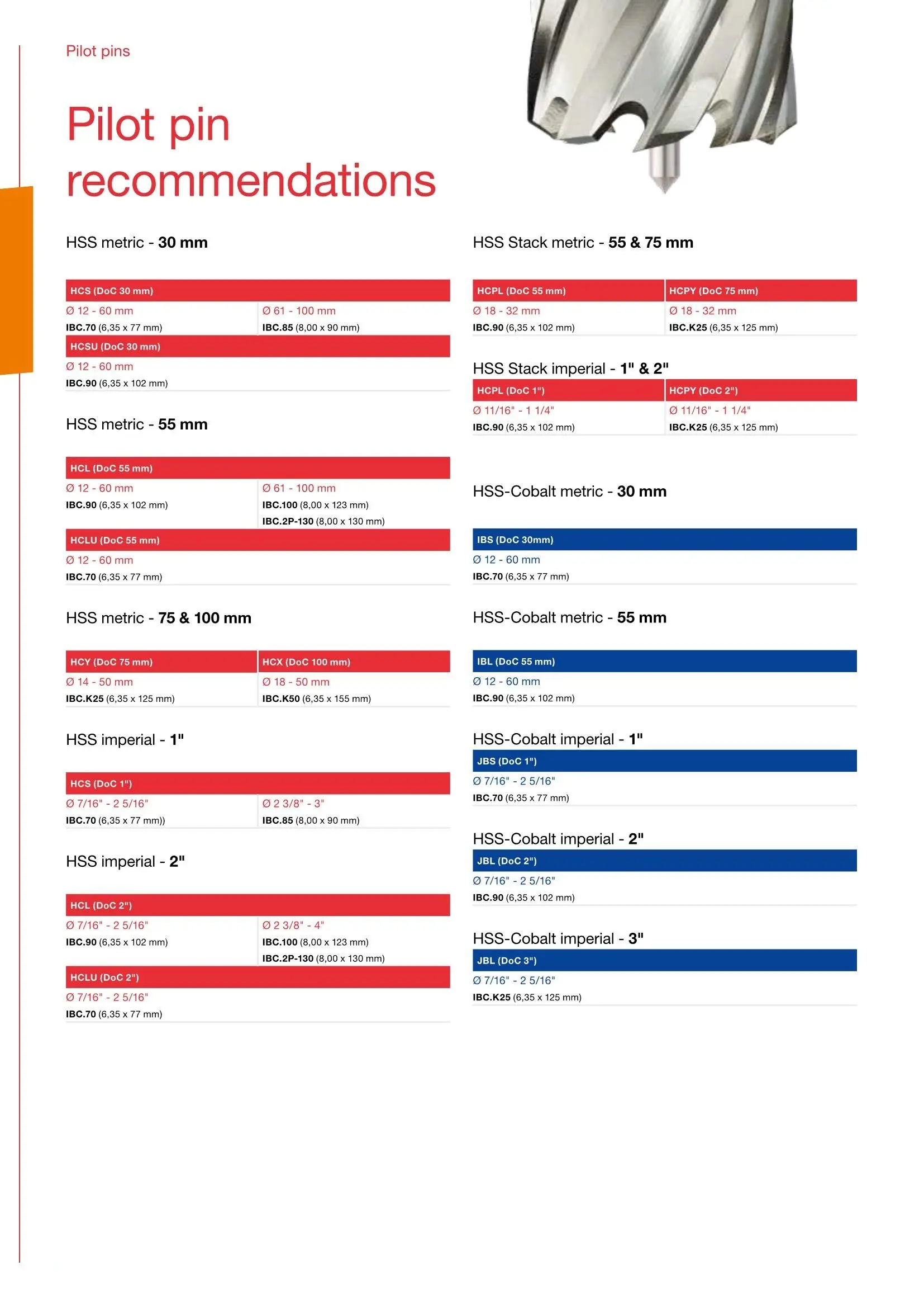 Buy PILOT PINS - 6.35 MM X 155 MM - IBC.K50 Online Dubai, UAE