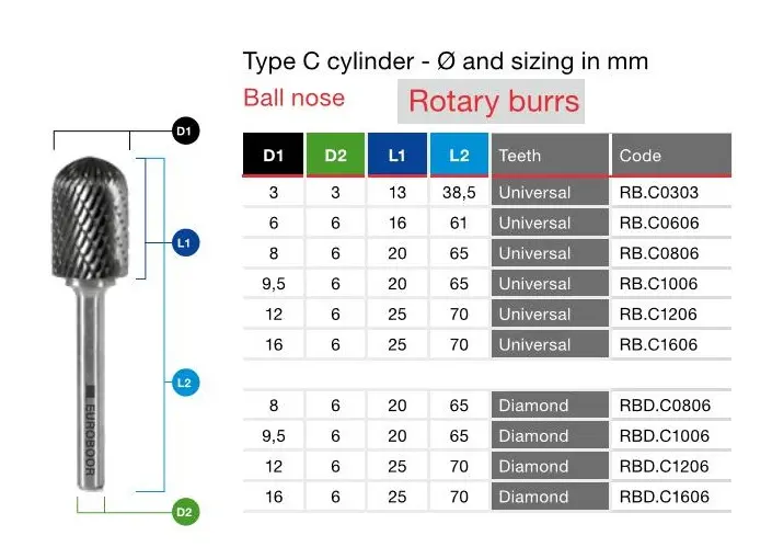 Buy RB.C0606 - TYPE C, BALL NOSE CYLINDER ROTARY BURRS - UNIVERSAL ...